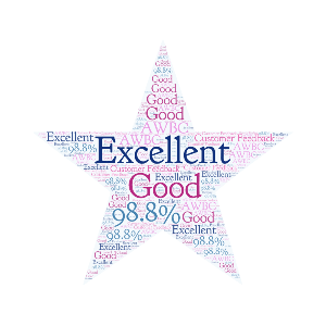 98.8% think we're Excellent or Good. We're working on the rest! - AWB ...